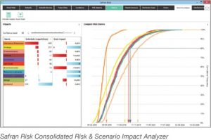 Project & Risk Management Software | Salcon Petroleum